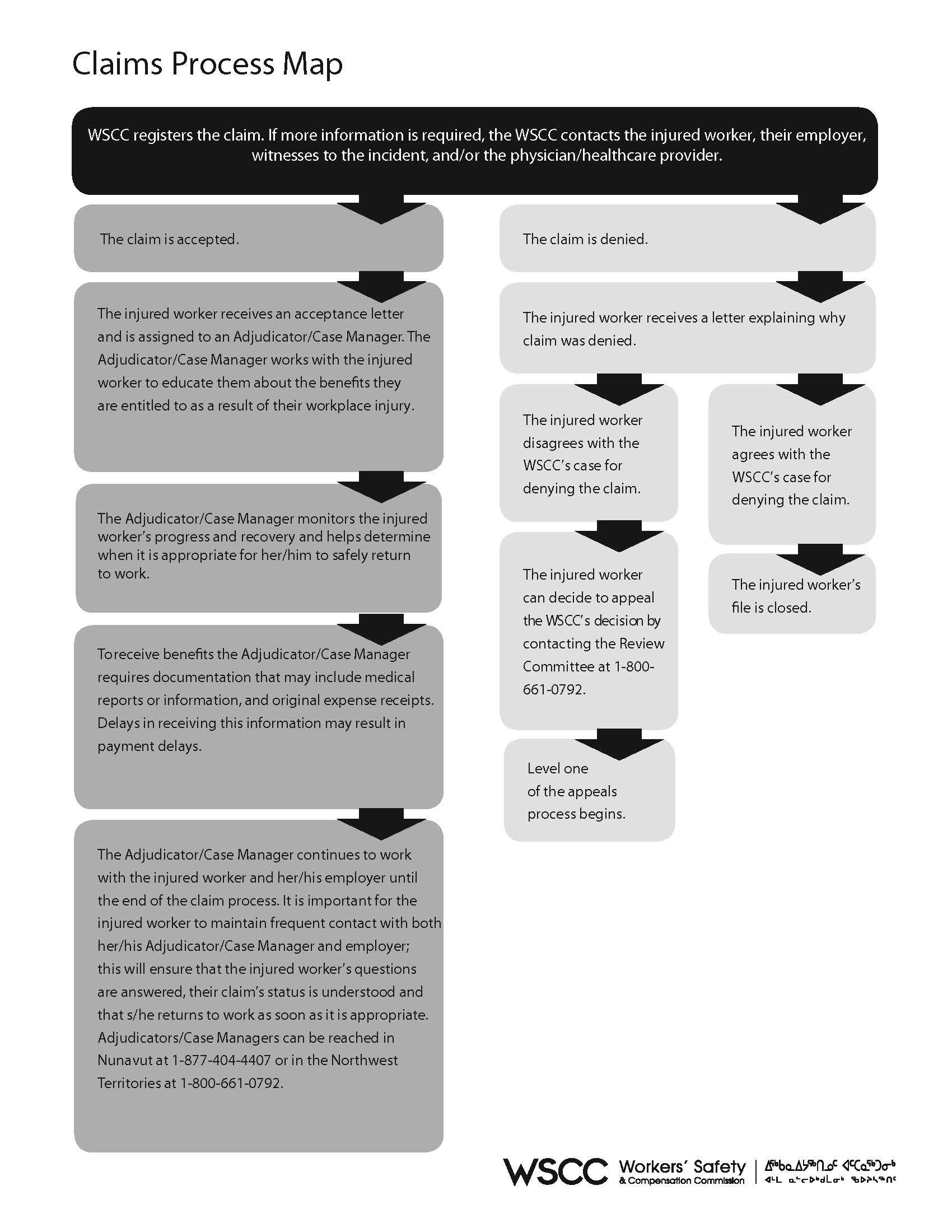 Claims Process Map | WSCC | Workers' Safety and Compensation Commission